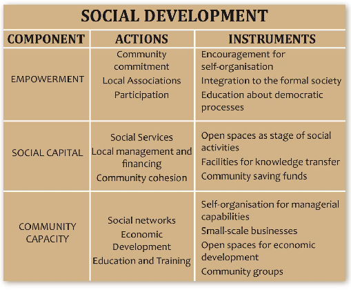 Social Development